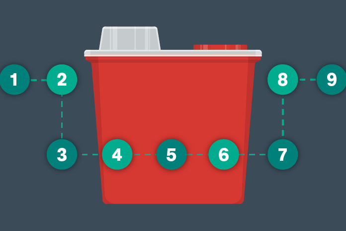 How to Dispose of Sharps Containers: A Step-by-Step Guide | Knowledge ...