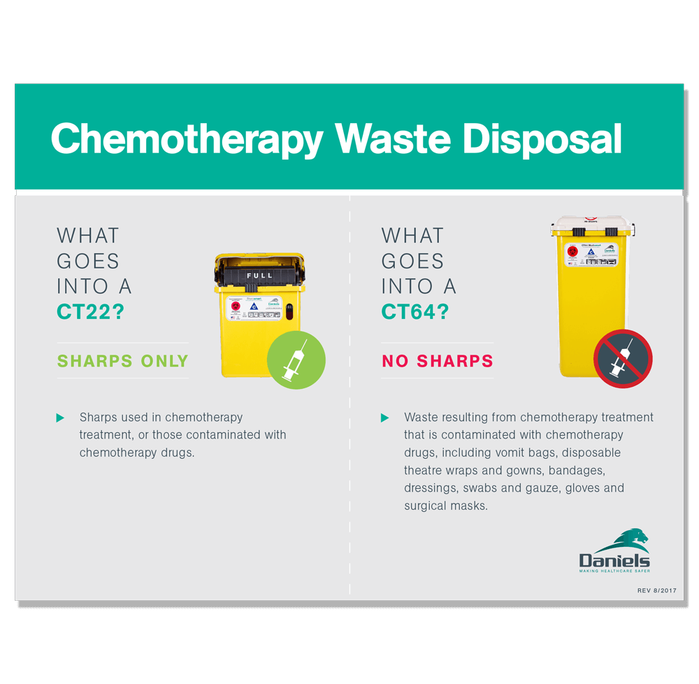 Bulk Chemotherapy Waste Containers
