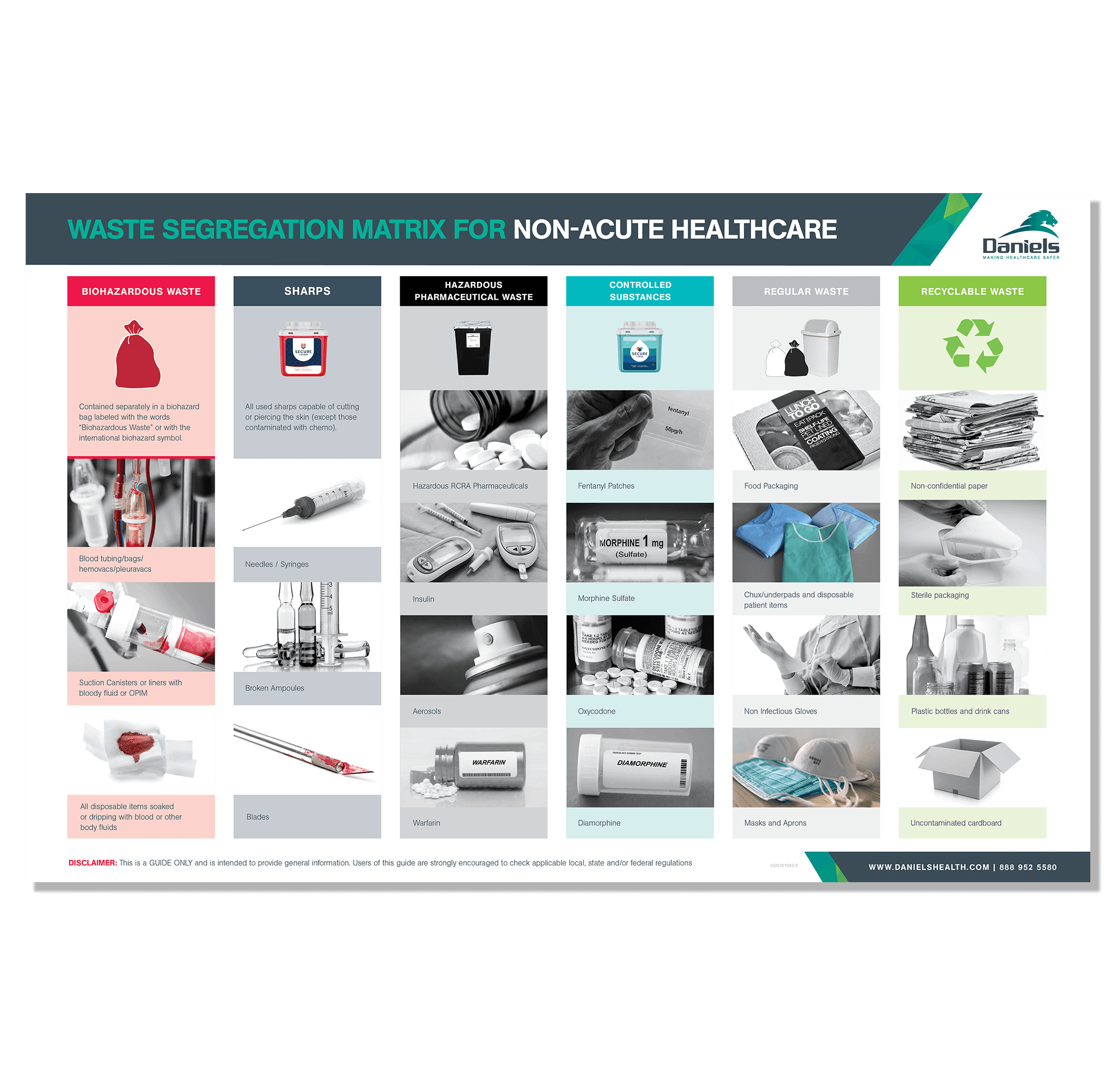 Waste Segregation Matrix for Non-Acute Healthcare | Daniels Health