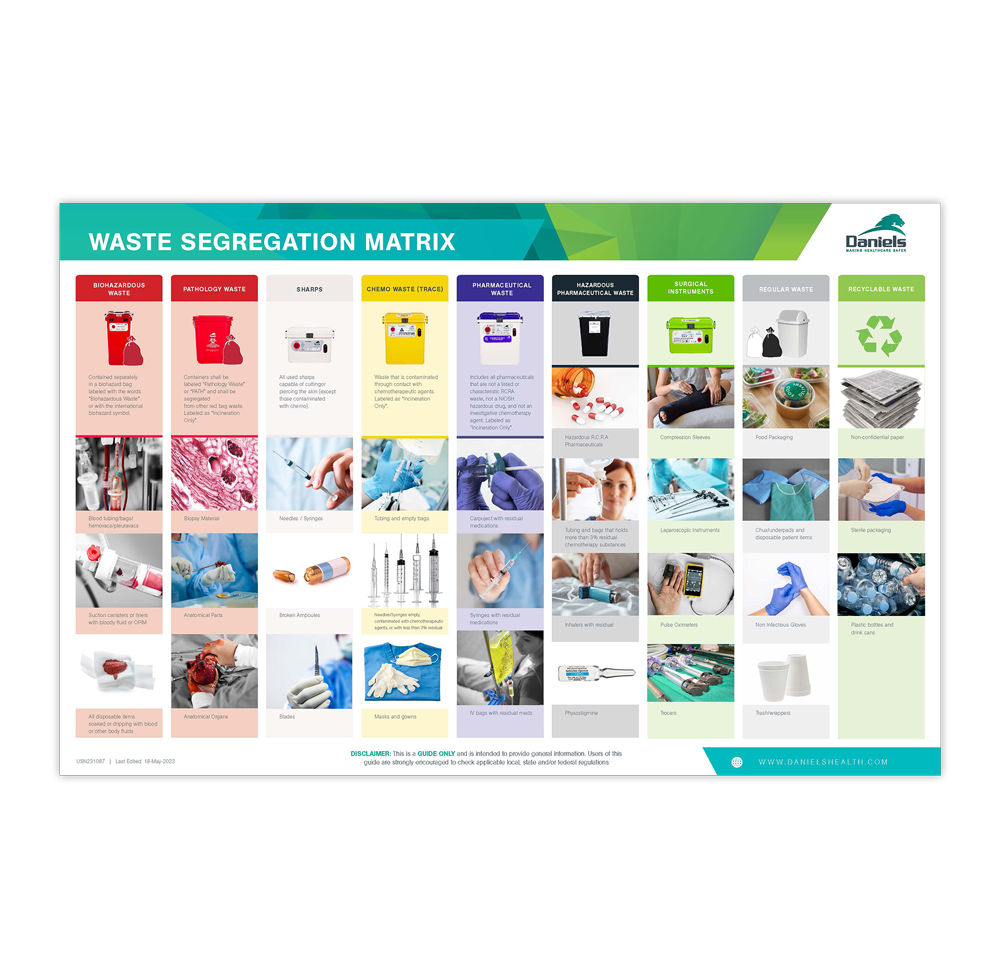 Waste Segregation Matrix | Daniels Health