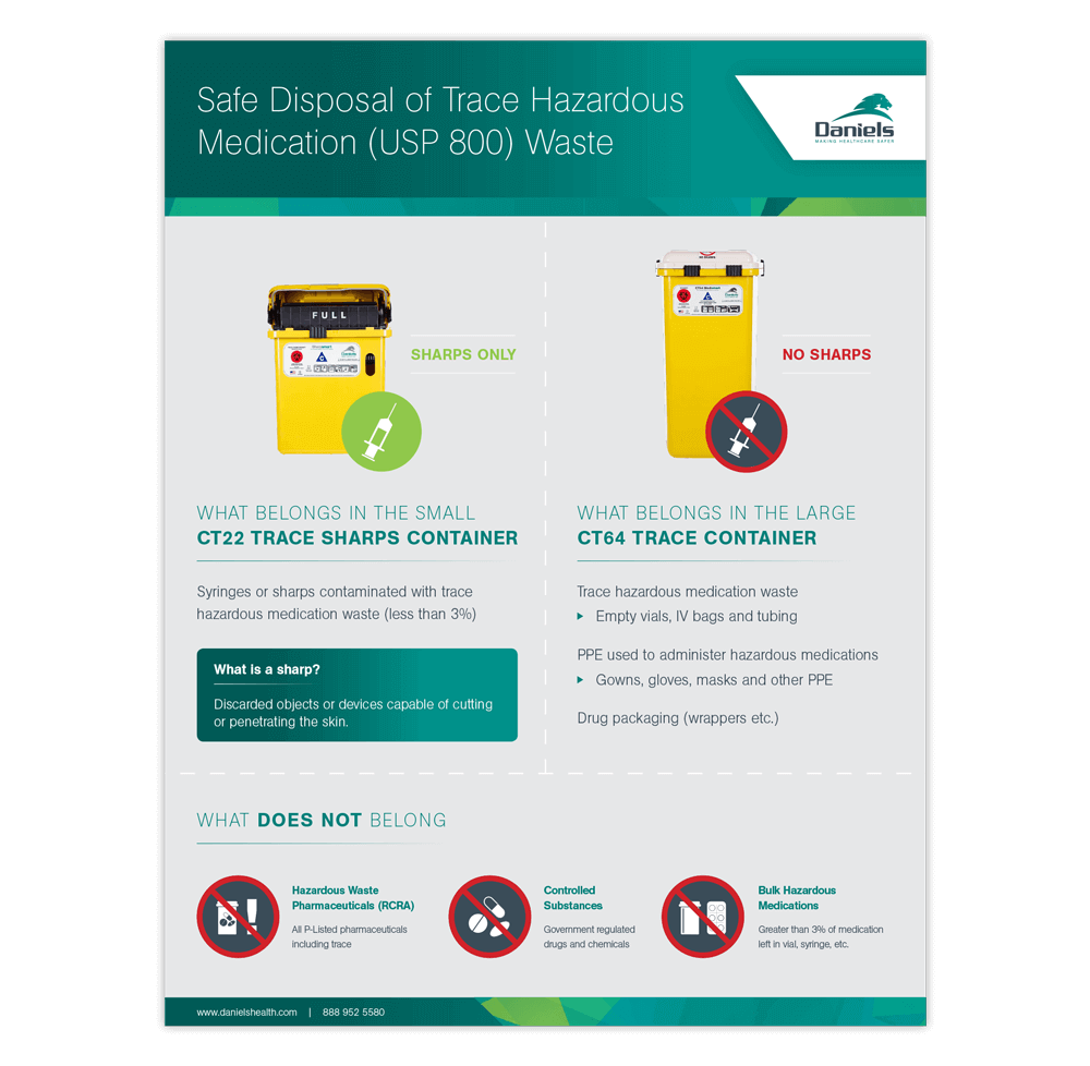 Safe Disposal of Trace Hazardous Medication (CT22 & CT64) | Daniels Health
