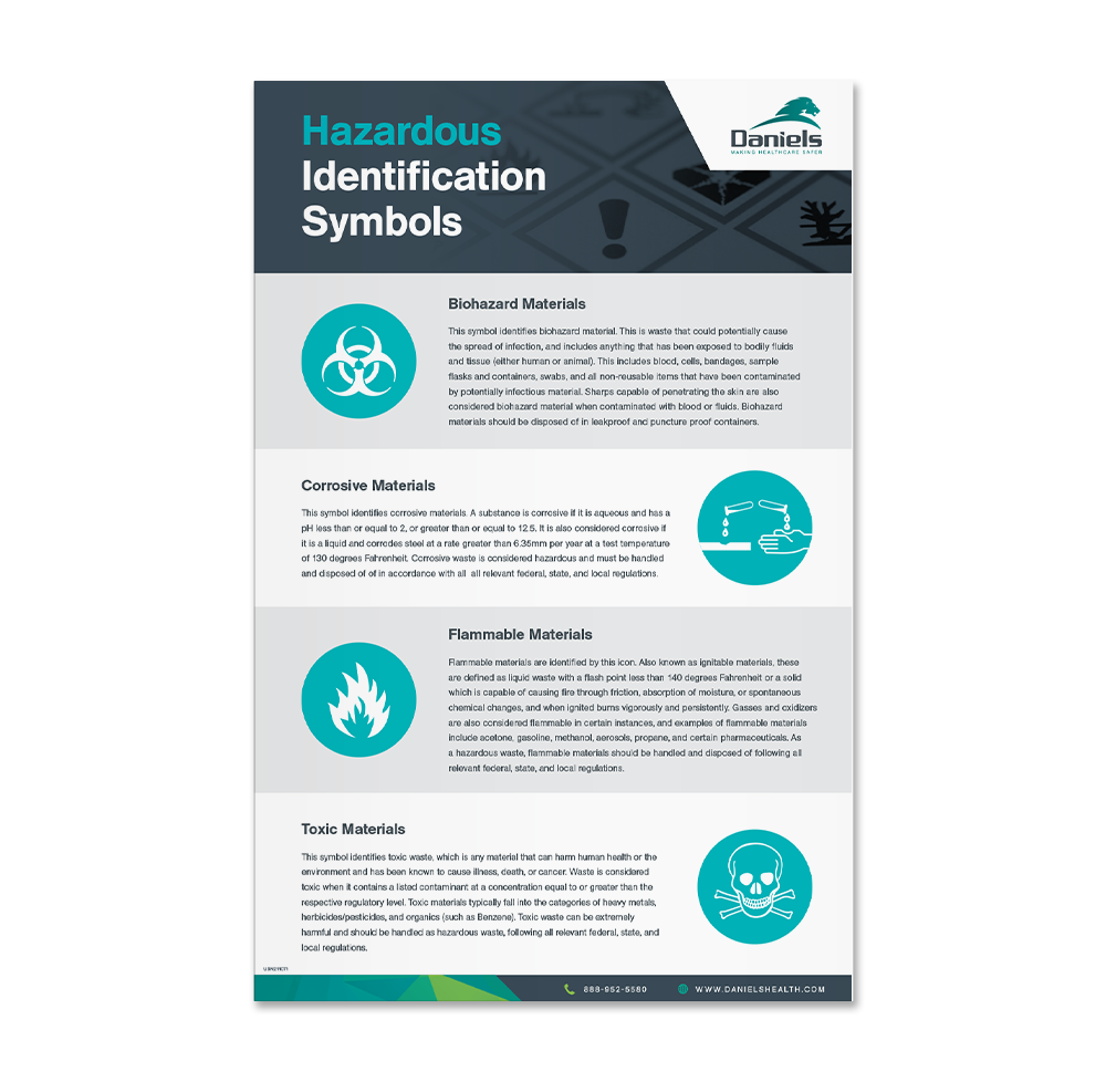 Hazardous Identification Symbols Poster | Daniels Health