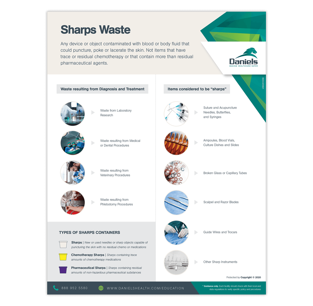 Sharps Waste Segregation Poster | Daniels Health