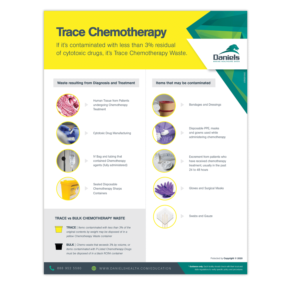 Trace Chemotherapy Waste Segregation Poster | Daniels Health