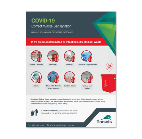 COVID-19 Correct Waste Segregation Poster