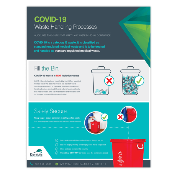 COVID-19 Correct Waste Segregation Poster