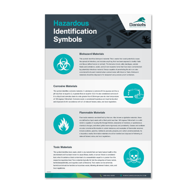 Hazardous Identification Symbols Poster | Daniels Health