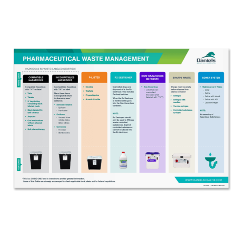 Pharmaceutical Waste Management Poster