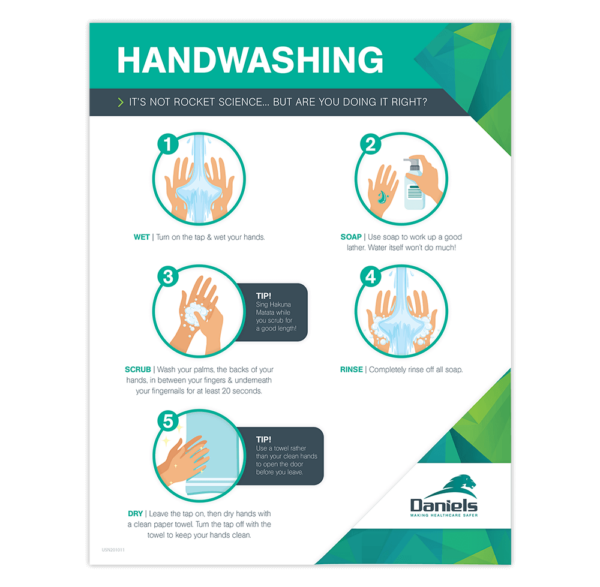 Handwashing Poster