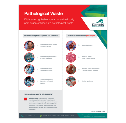 Pathological vs RMW Waste Poster | Daniels Health