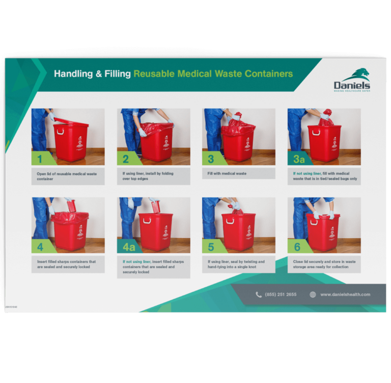 Color Coding Medical Waste Containers Poster