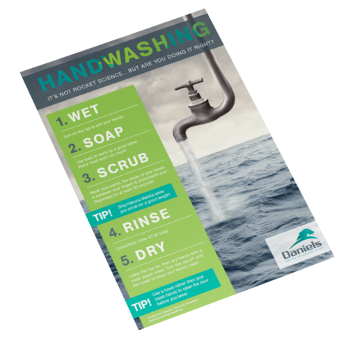 Color Coding Medical Waste Containers Poster