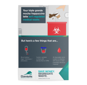 Regulated Medical Waste Segregation Poster