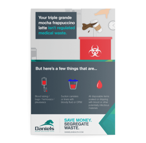 Regulated Medical Waste Segregation Poster