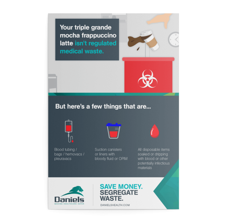 Regulated Medical Waste Segregation Poster