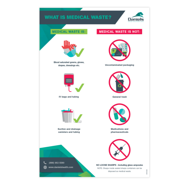 What Is Medical Waste? Poster