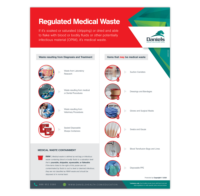 Color Coding Medical Waste Containers Poster