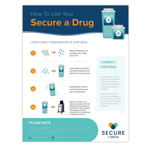 How to Use Secure a Drug Poster