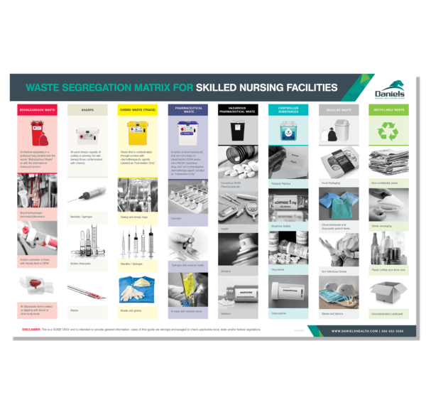 Skilled Nursing Waste Segregation Matrix | Daniels Health