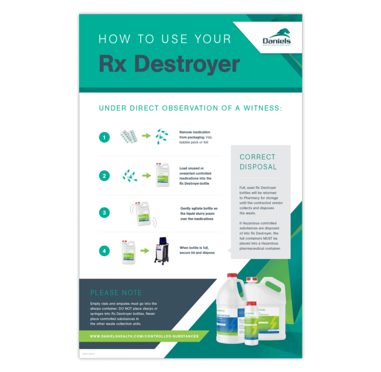 Pharmaceutical Waste Management Poster