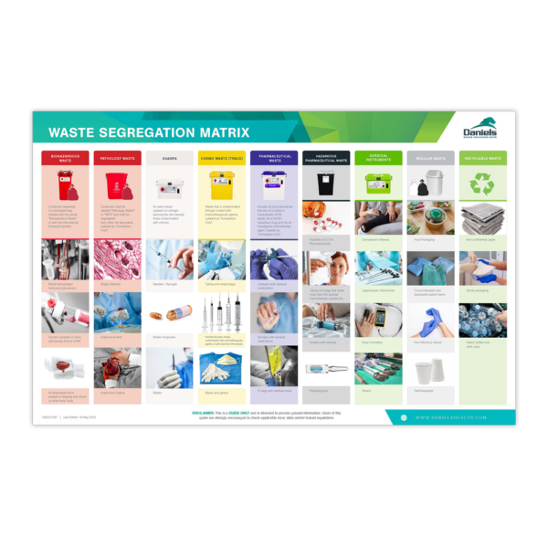 Waste Segregation Matrix