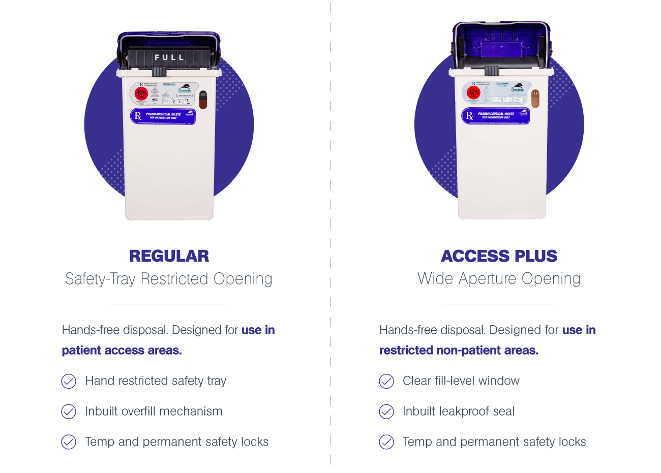 Pharmasmart - The Future of Pharmaceutical Waste Containers