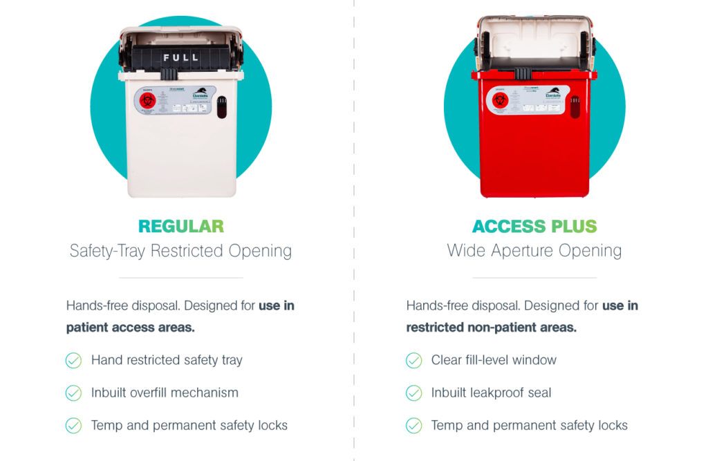 Sharpsmart Sharps Container US