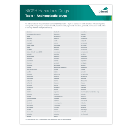 NIOSH Hazardous Drug List